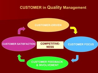 Elements Of An Effective Quality Management System | PPT