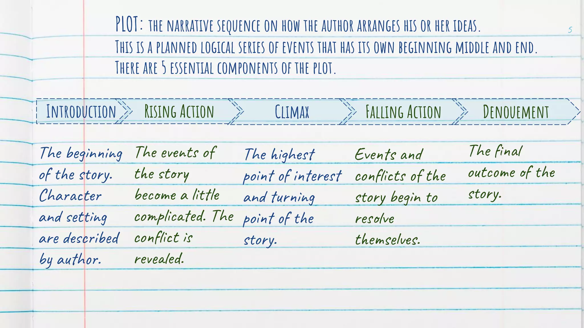 Elements of a novel | PDF