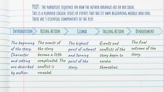 Elements of a novel | PDF