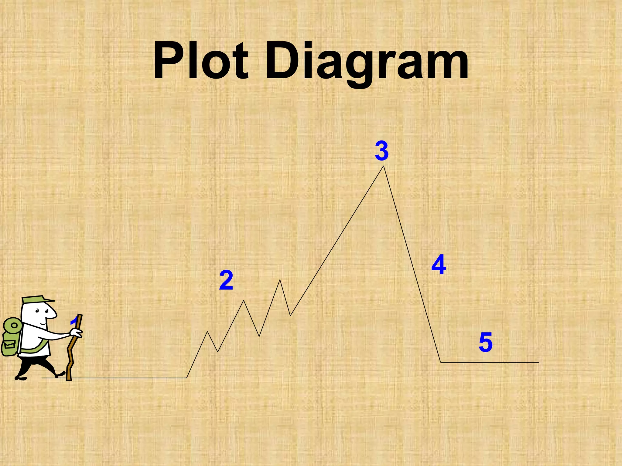 Elements of a plot diagram | PPT