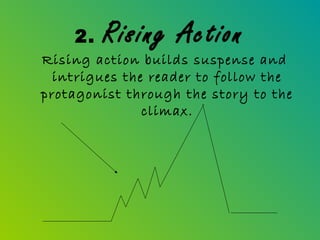 Elements of a Plot Map | PPT
