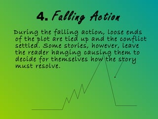 Elements of a Plot Map | PPT