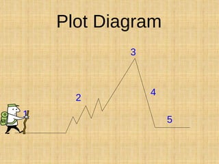 Elements of a plot diagram | PPT