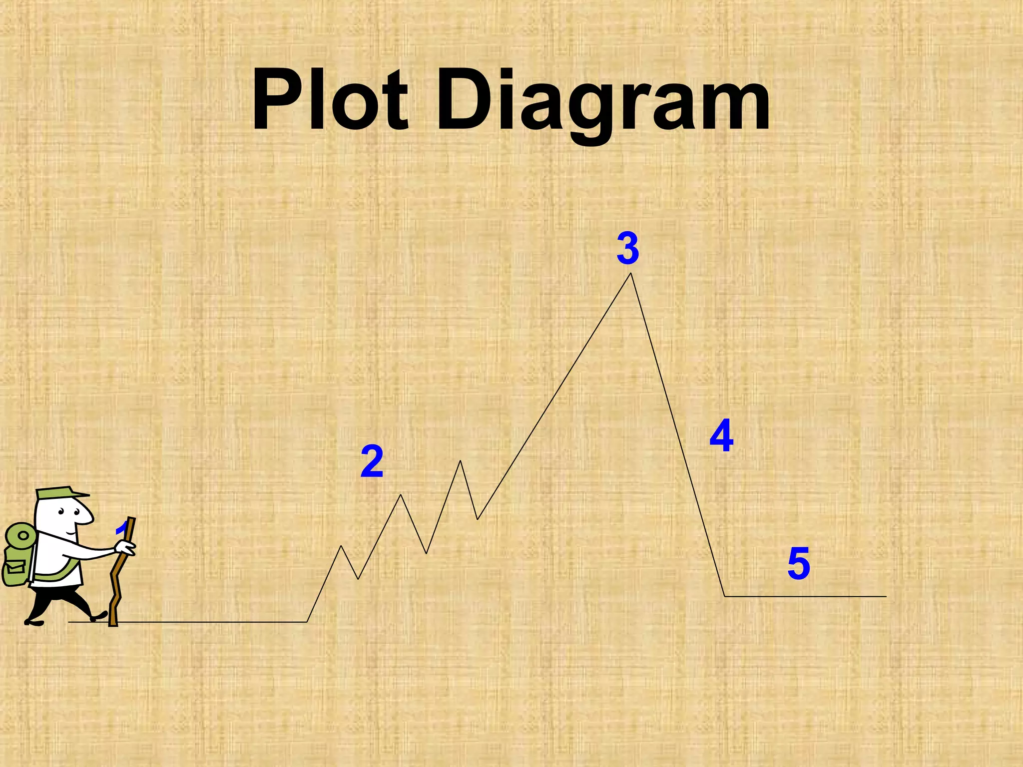 Elements of a plot diagram | PPT