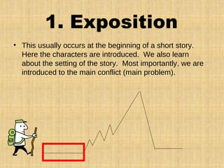 Elements of a plot diagram] | PPT