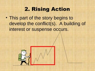Elements of a plot diagram] | PPT