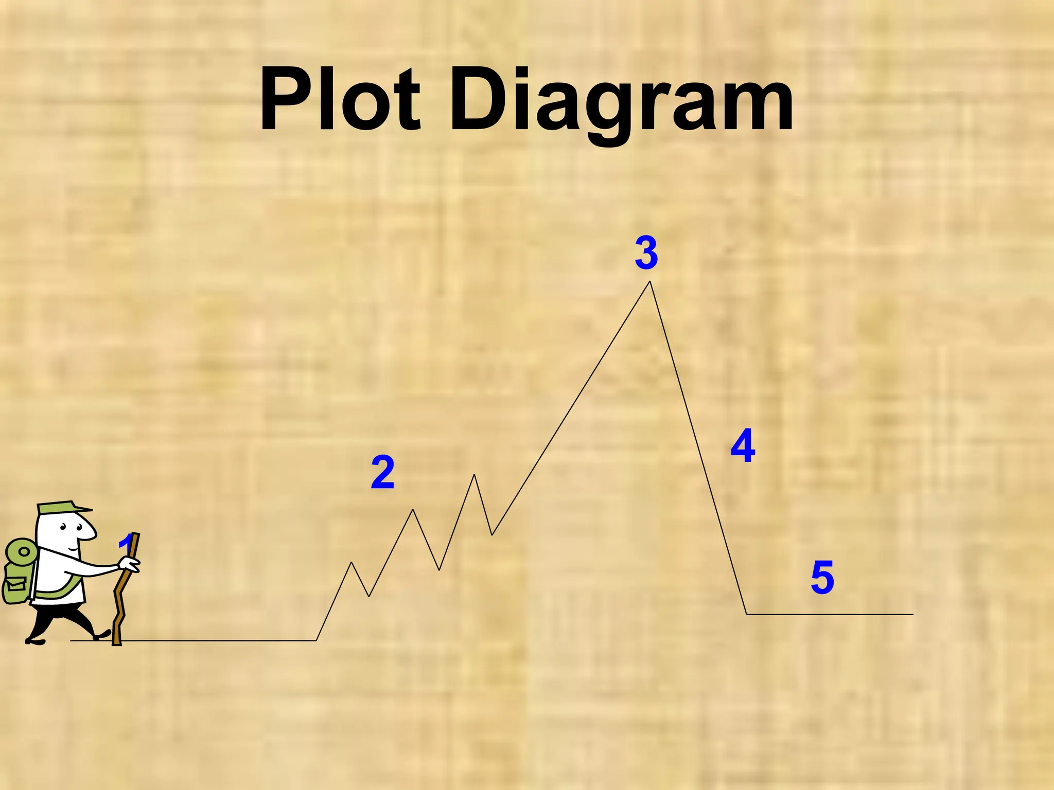Elements of a Plot Diagram-.ppt.pdf shss | PPT