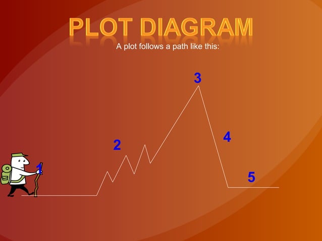 Elements of a plot diagram 10 | PPT | Fiction | Books and Literature
