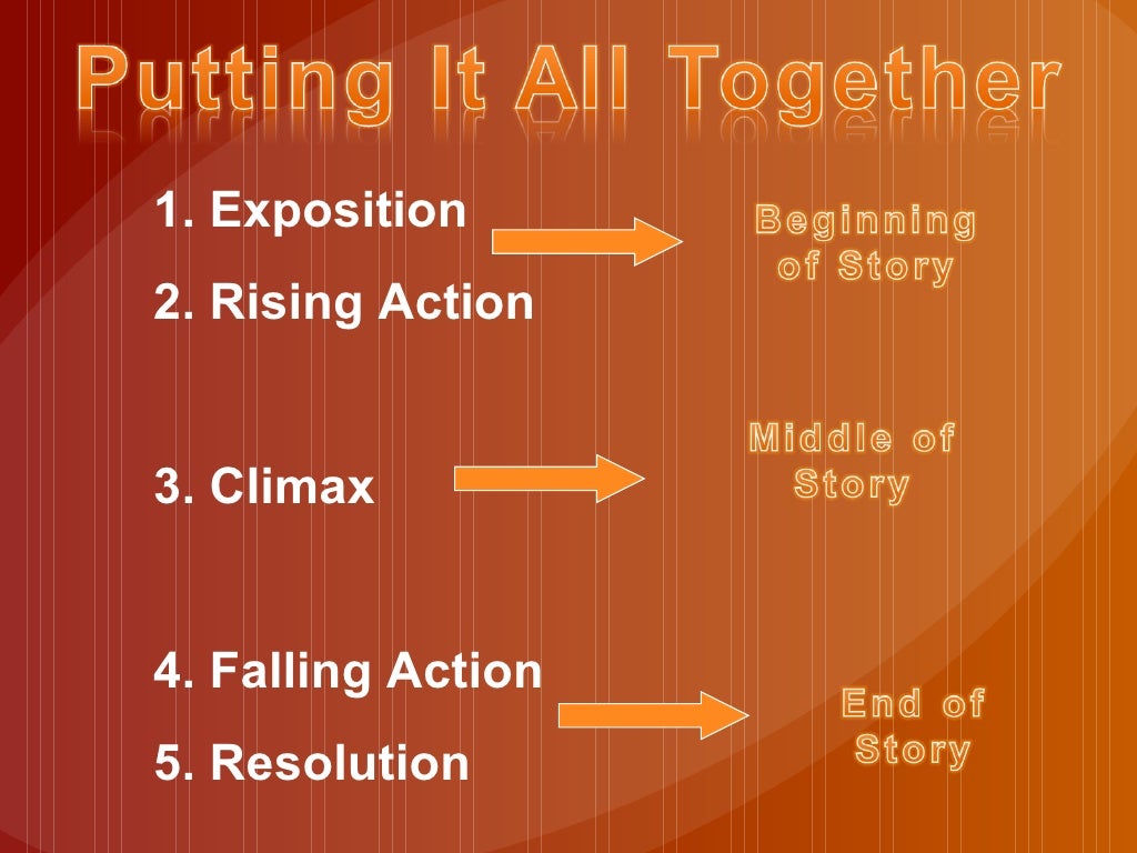 Elements Of A Plot Diagram 10