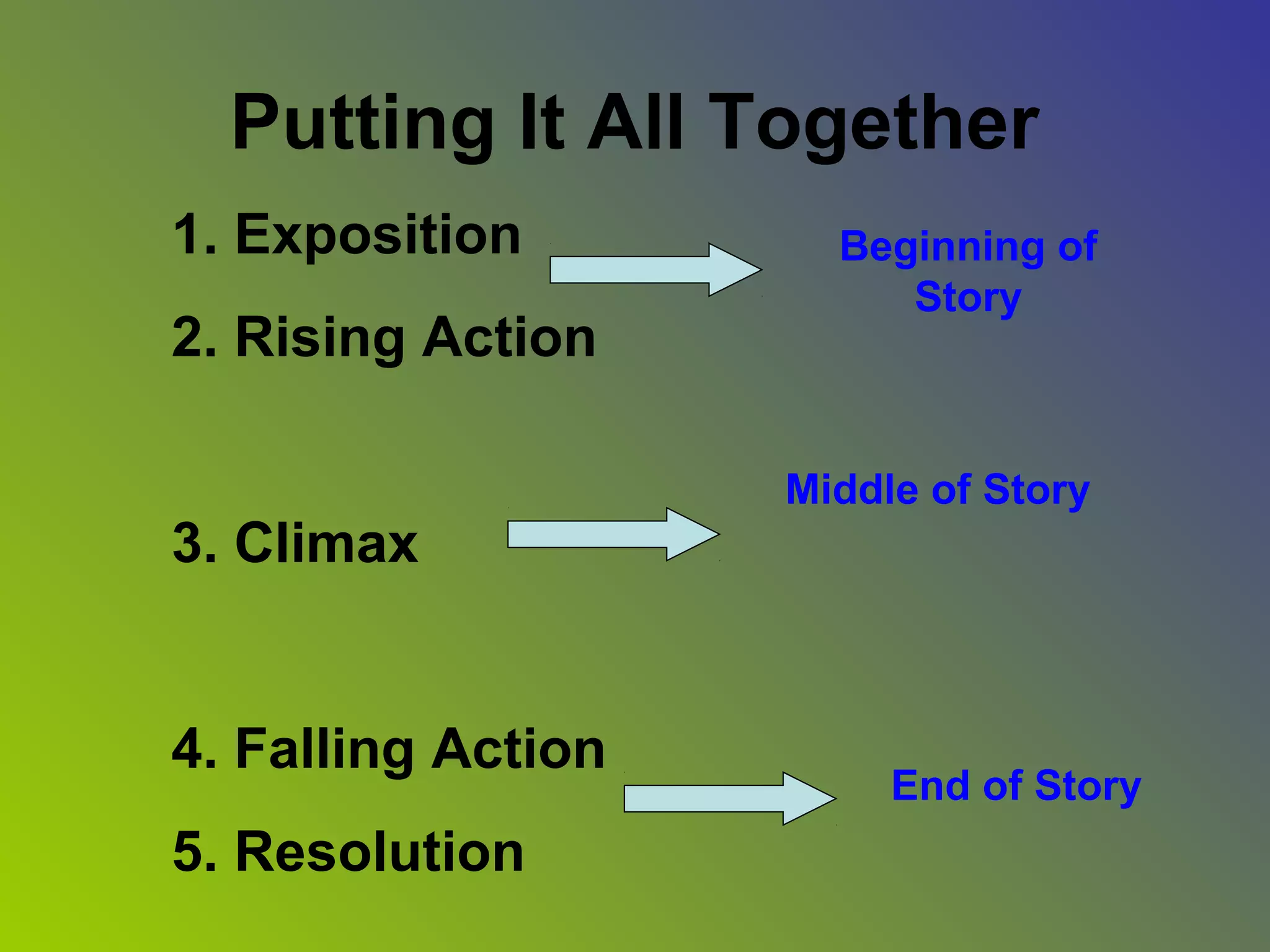 Elements of a plot diagram hatchet | PPT