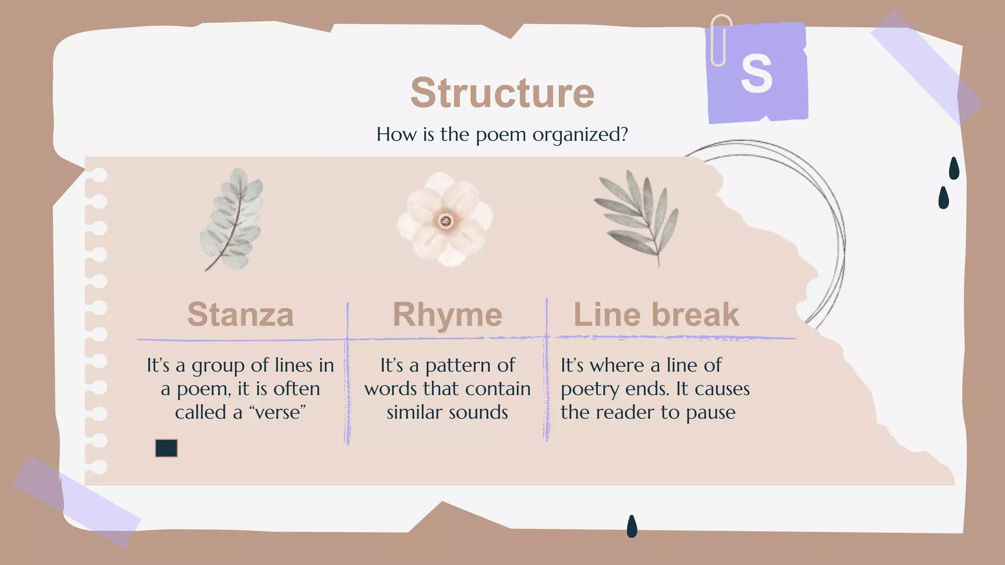 Elements of a Poetry COMPLETE.pptx