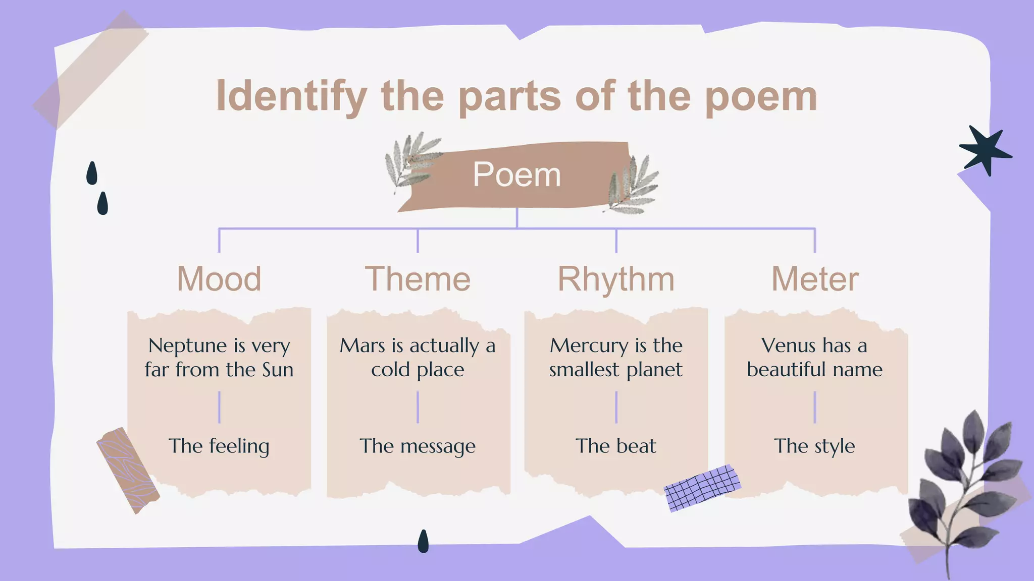 Elements of a Poetry COMPLETE.pptx