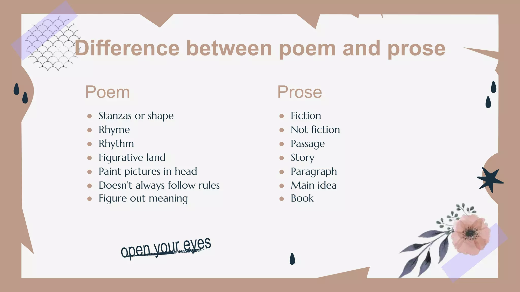 Elements of a Poetry COMPLETE.pptx