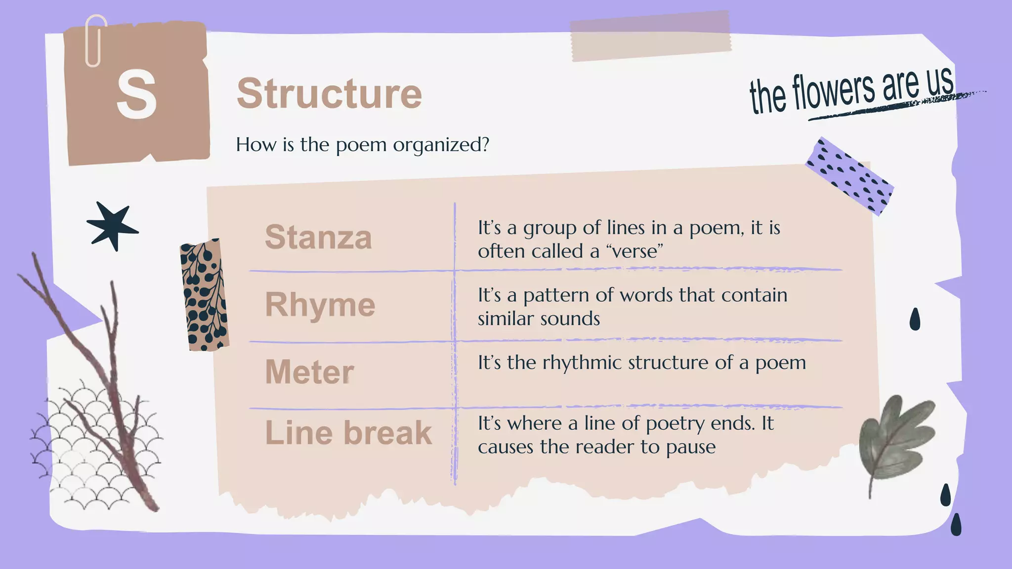 Elements of a Poetry COMPLETE.pptx