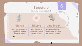 Elements of a Poetry COMPLETE.pptx