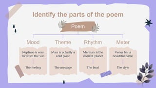 Elements of a Poetry COMPLETE.pptx