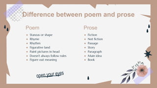 Elements of a Poetry COMPLETE.pptx