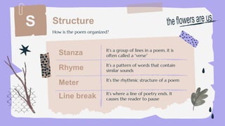 Elements of a Poetry COMPLETE.pptx