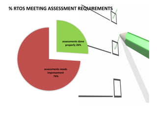 Elements of a quality assessment system | PDF