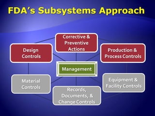 Elements of a Quality System for Medical Devices | PPTX