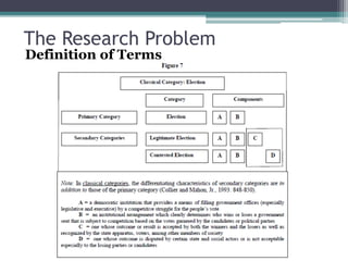 Elements of a Research Paper by Glenn Rivera | PPTX