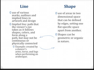 Elements of art | PPTX