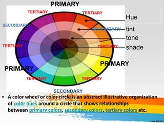 Elements of art | PPTX