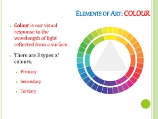 Elements of Art.pptx | Painting | Arts and Crafts