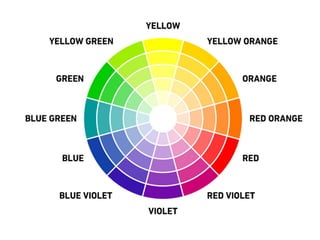 ELEMENTS OF ART - LESSON 2 The seven elements of art are line, shape ...