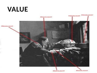 ELEMENTS OF ART - LESSON 2 The seven elements of art are line, shape, space, value, form ...