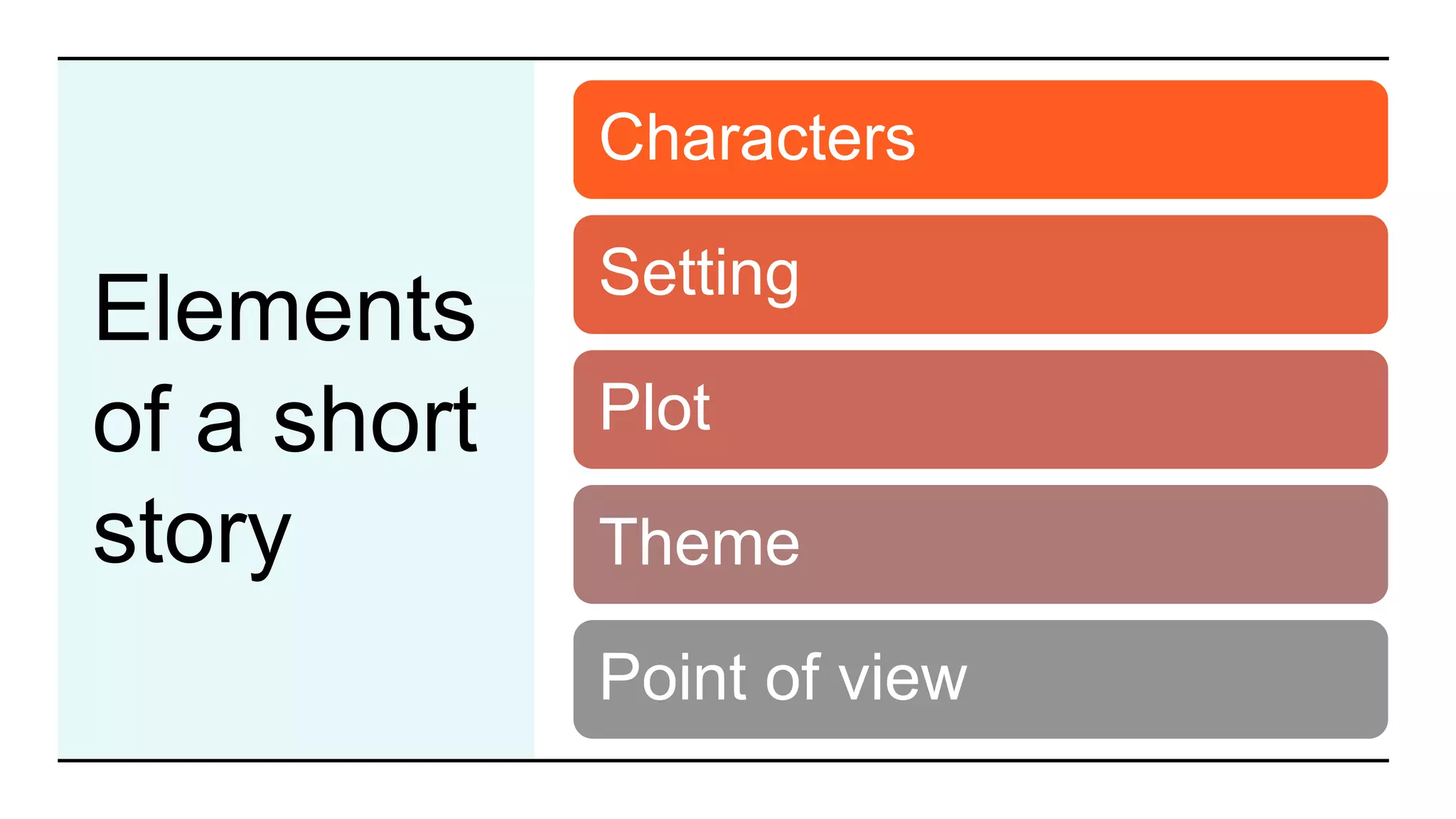 ELEMENTS OF A SHORT STORY.pptx