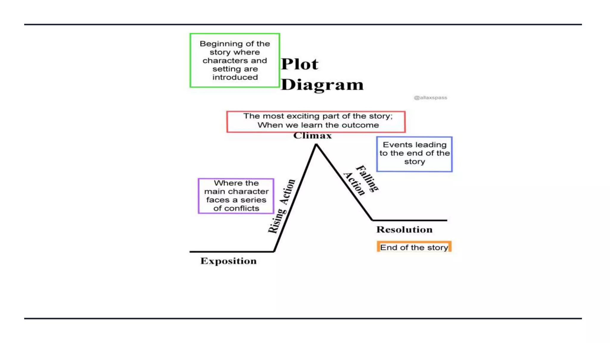 ELEMENTS OF A SHORT STORY.pptx