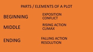 Elements of a Short Story-.pptx | Food & Drink