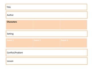 Elements of a Short Story.ppt