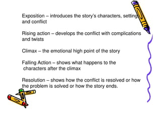 Elements Of A Short Story | PDF