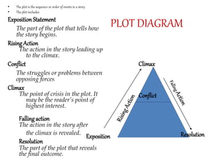 Elements of a Short Story.ppt