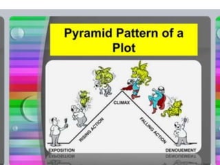 Elements of a Short Story.ppt