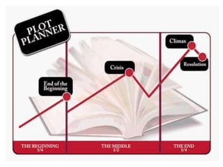 Elements of a Short Story.ppt