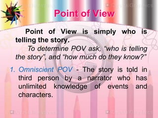 ELEMENTS OF A SHORT STORY POWERPOINT.ppt