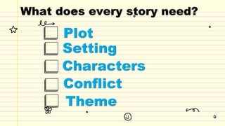 Elements of a Short Story Grade 9 Week 4.pdf