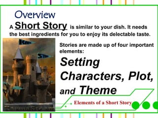 Elements of a Short Story Basic Concepts | PPT