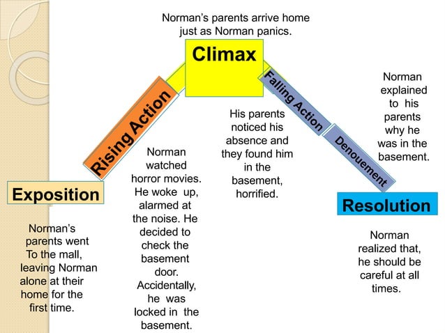elements of a short story............... | PPT
