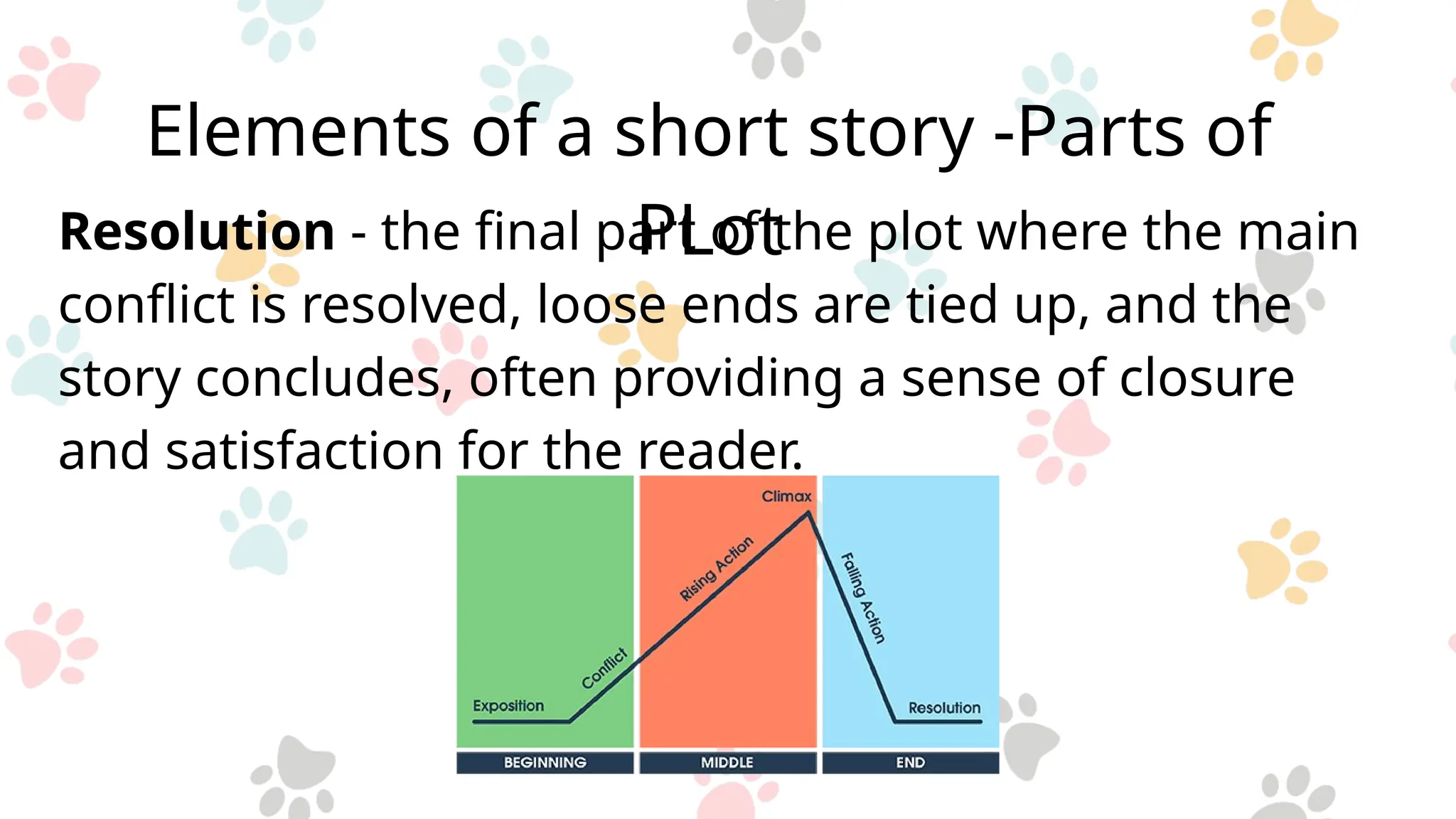 Elements of a Short Story.pptx asdfgasdfgasdfgh | PPT
