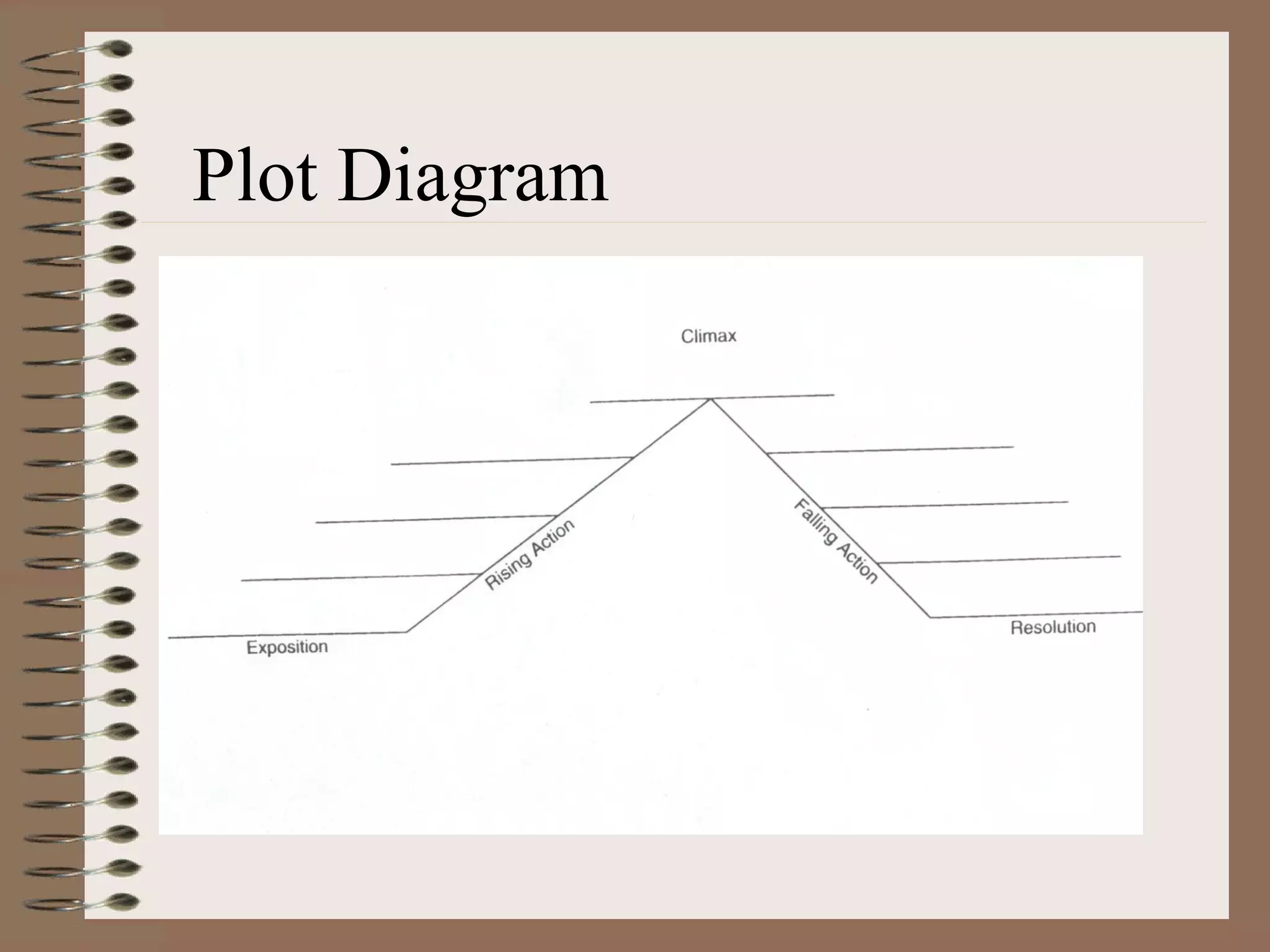 Literary Elements | PPT