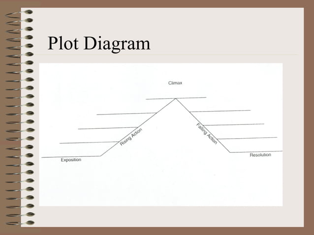 Literary Elements | PPT