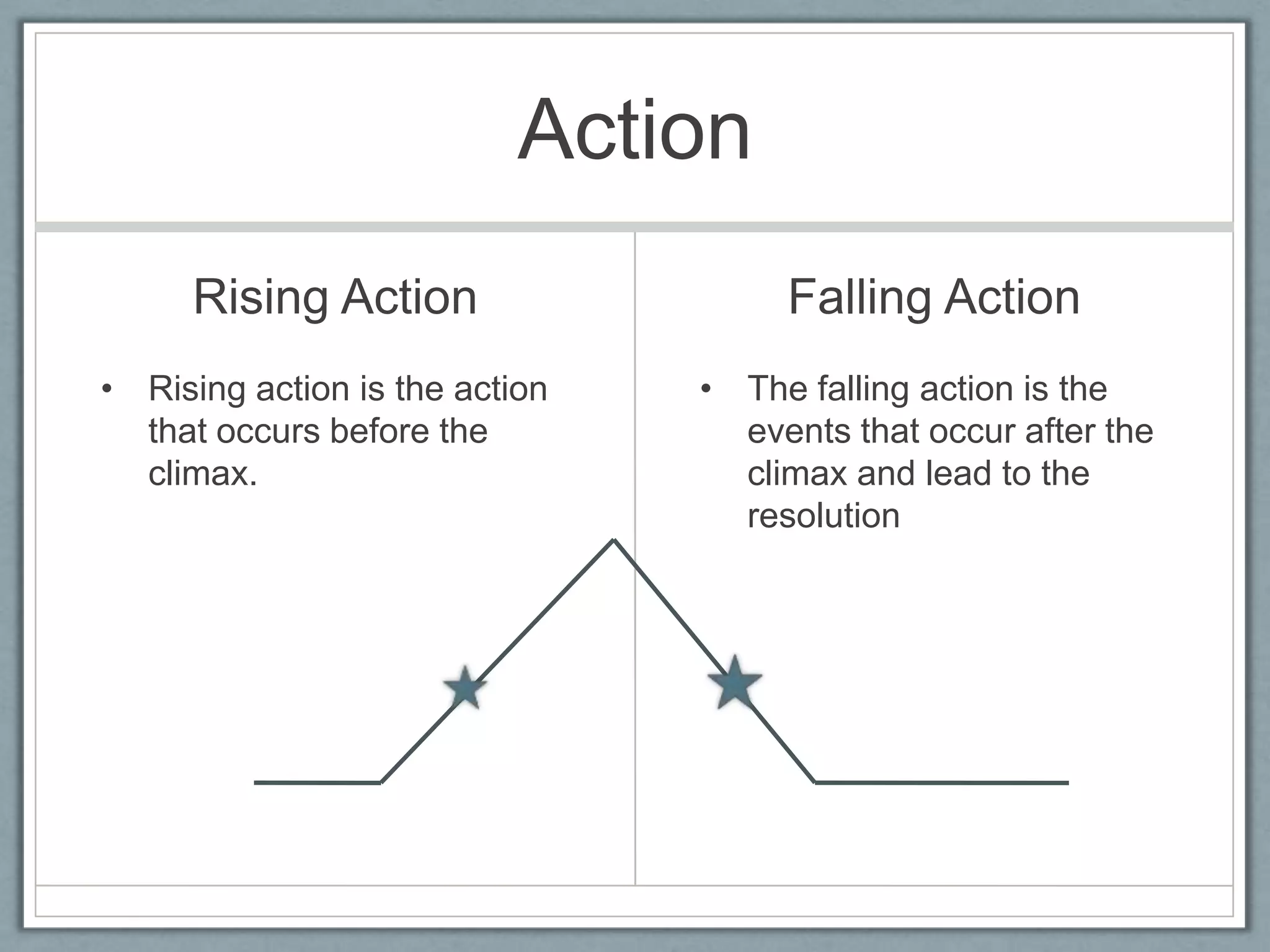 Elements Of A Story | PPTX