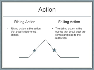 Elements Of A Story | PPTX