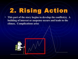 Rising Action In Literature