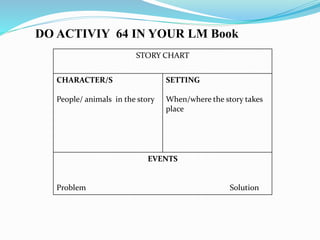 Elements of a story "THE CARROT SEED" | PPTX