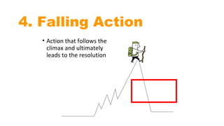 Elements of a story | PPT